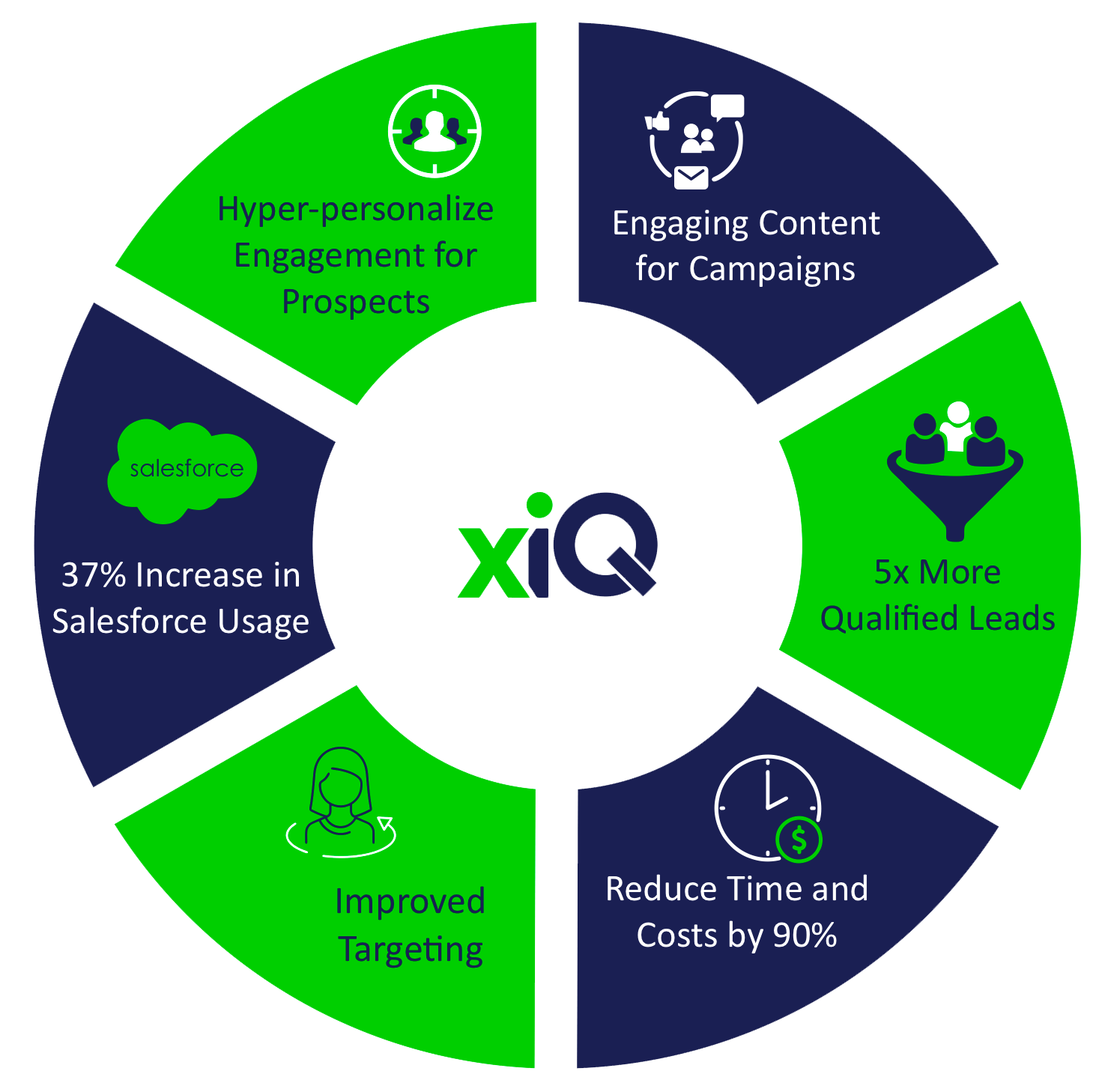 xiQ for Sales | Sales Intelligence | DISC Insights - xiQ, Inc.