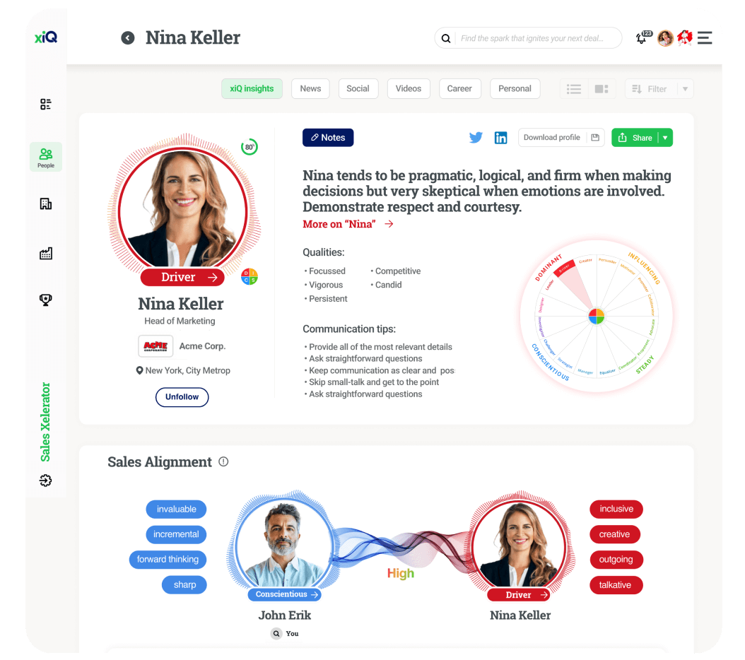 Master the Art of Selling Sell Like Your Buyers Think - xiQ, Inc.